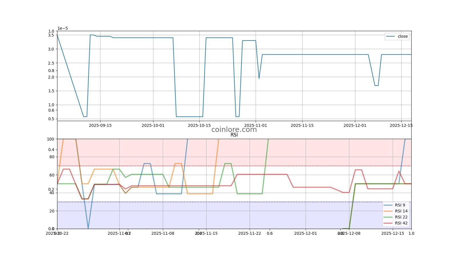 Demole RSI indicator