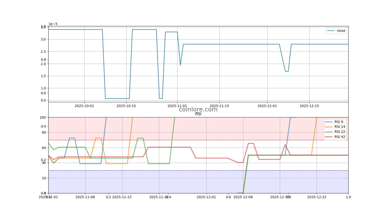 Demole RSI indicator