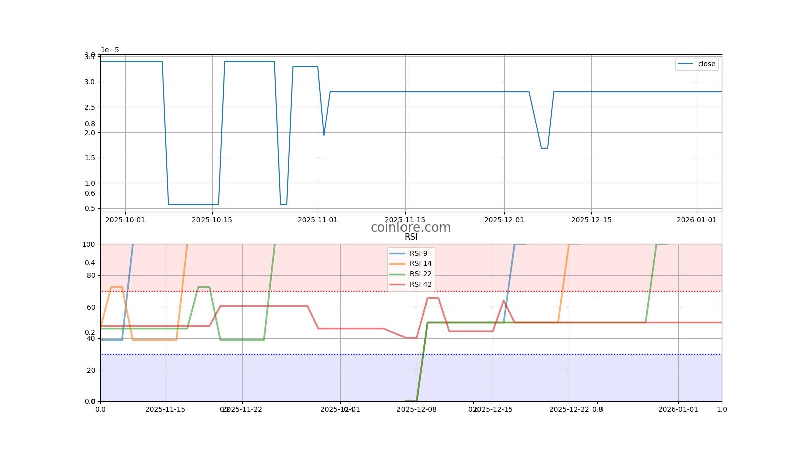 Demole RSI indicator