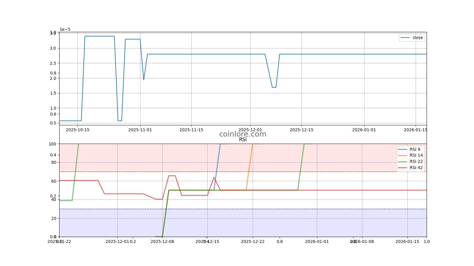 Demole RSI indicator