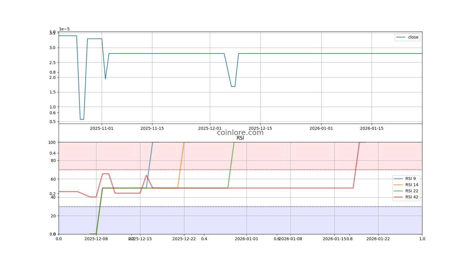 Demole RSI indicator