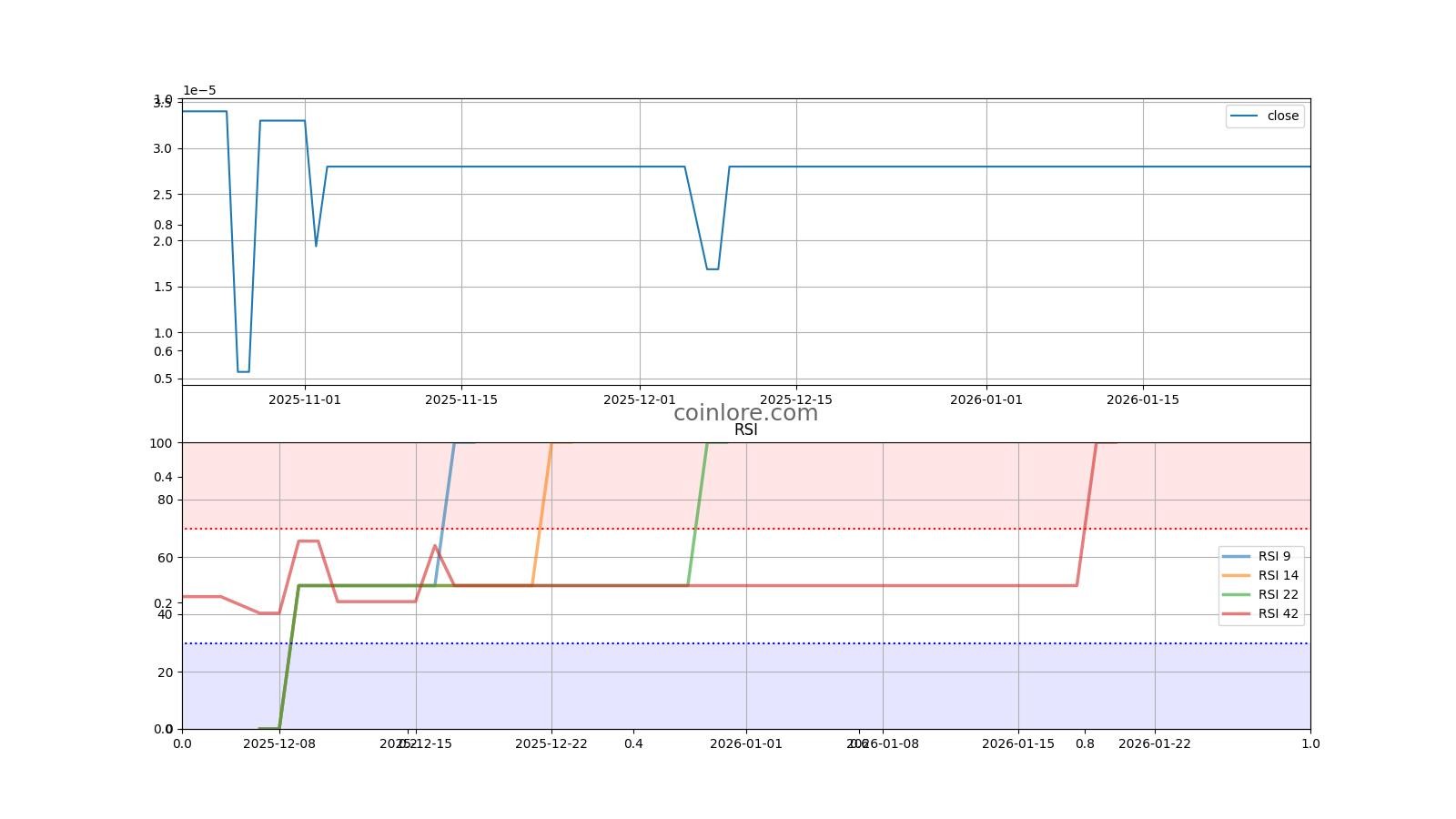 Demole RSI indicator