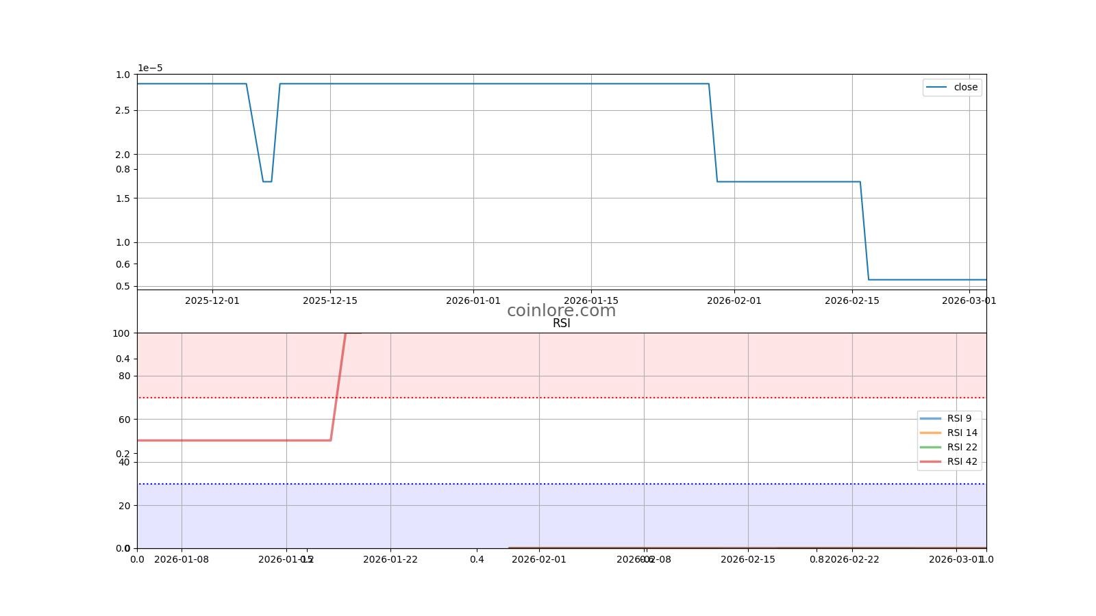 Demole RSI indicator