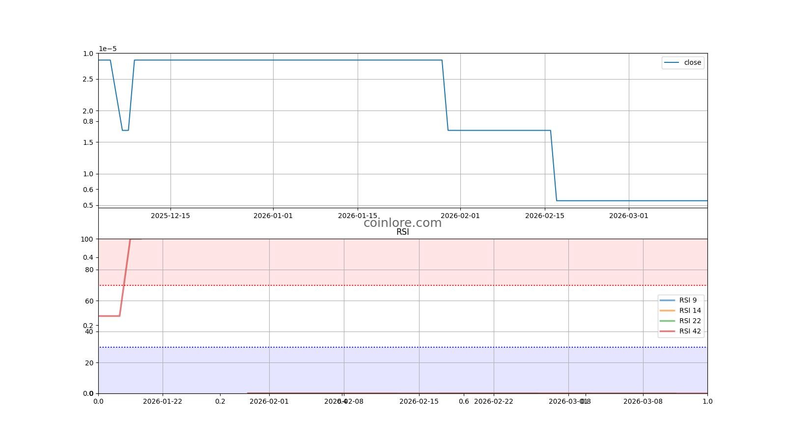 Demole RSI indicator