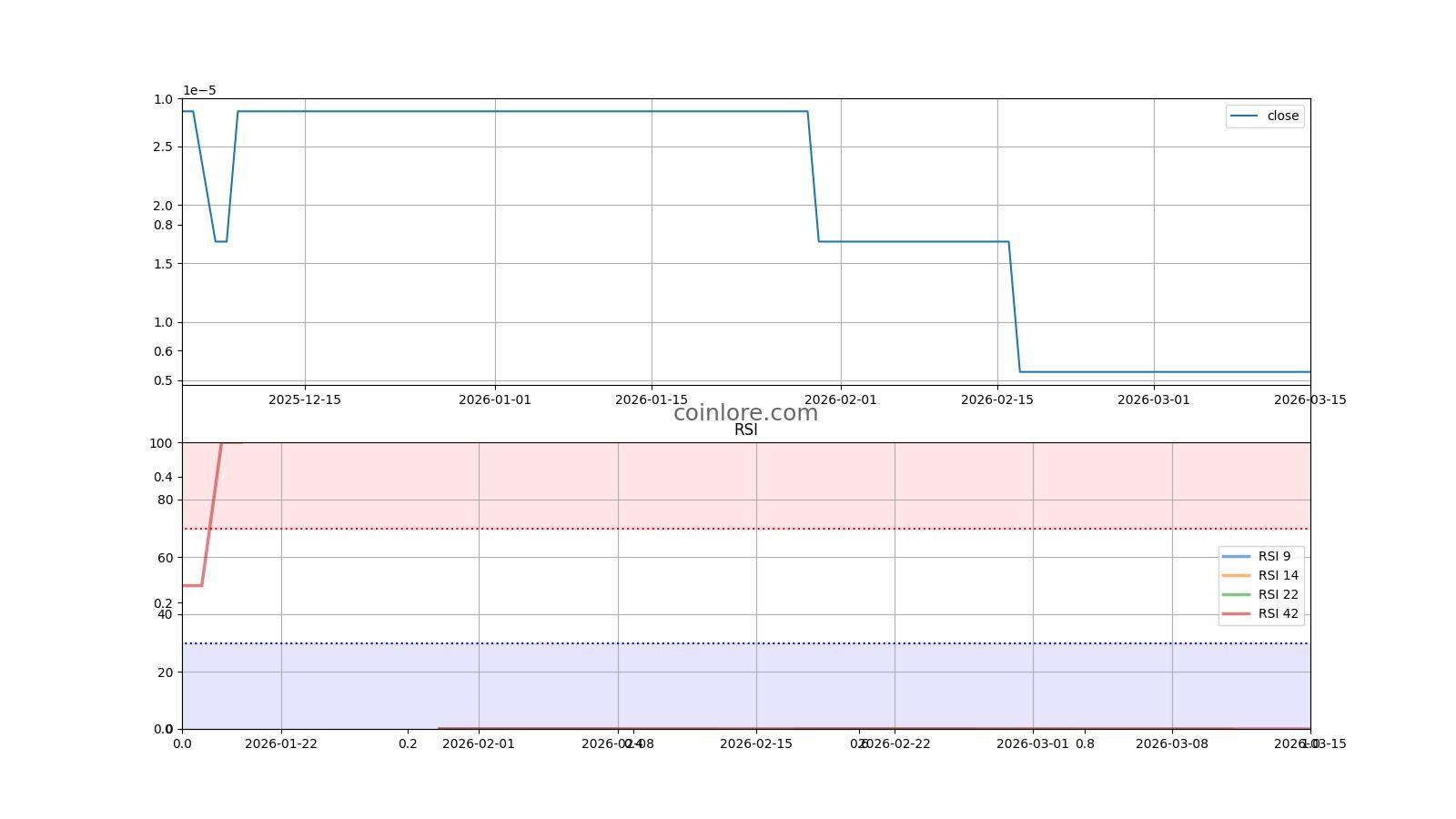 Demole RSI indicator