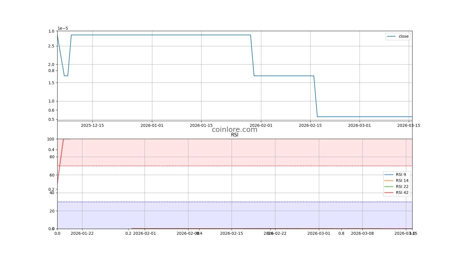 Demole RSI indicator