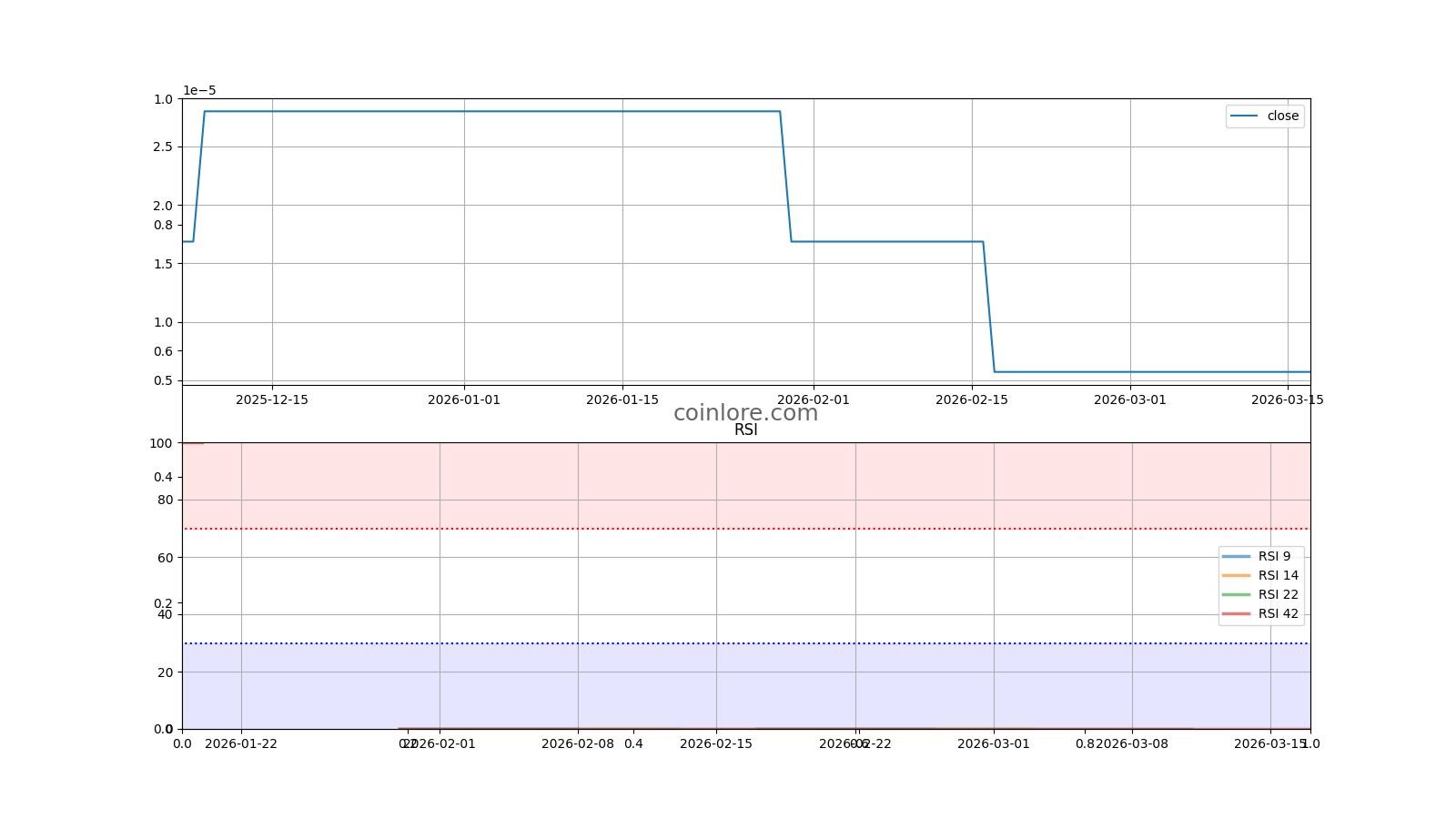 Demole RSI indicator