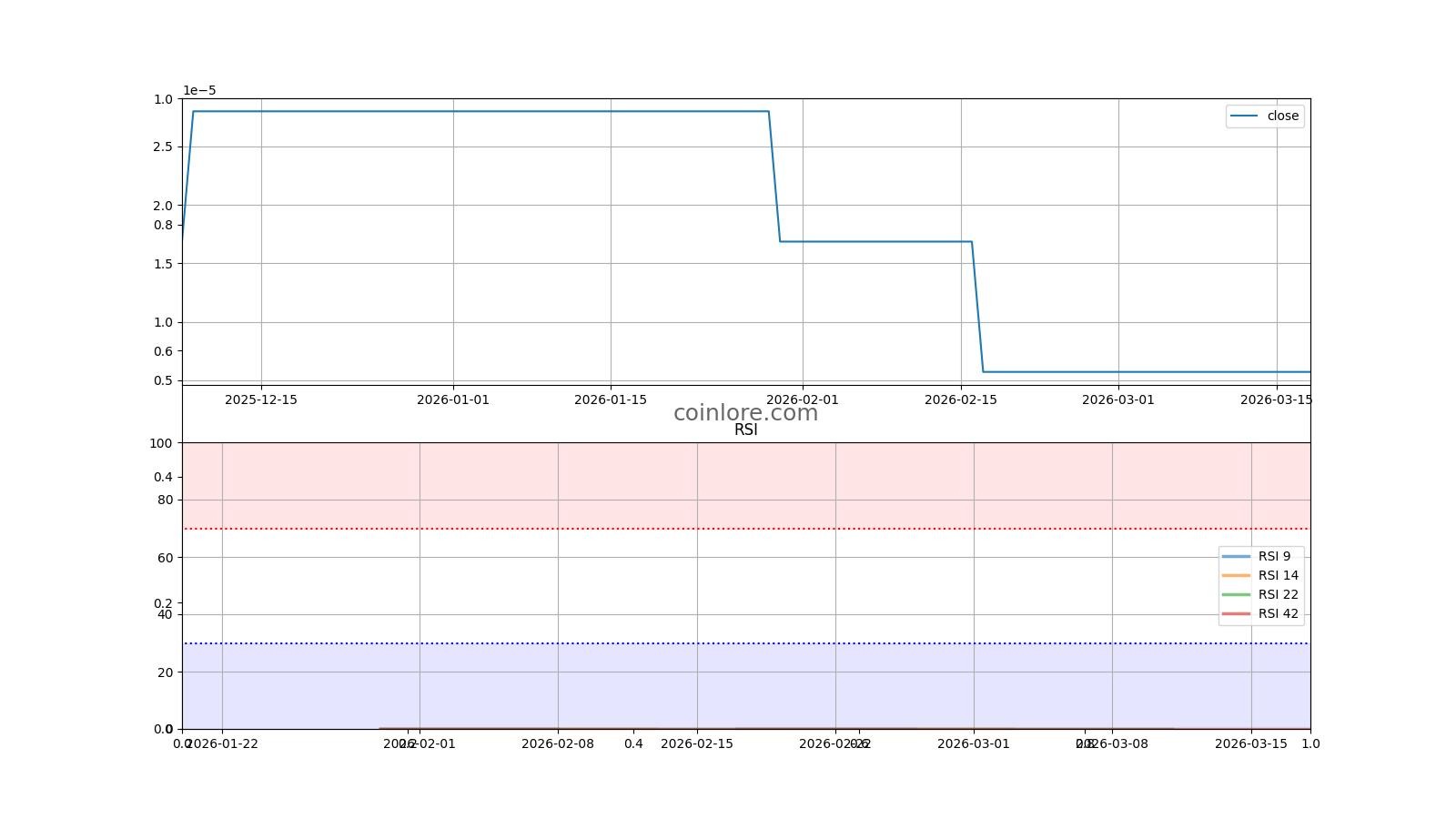 Demole RSI indicator