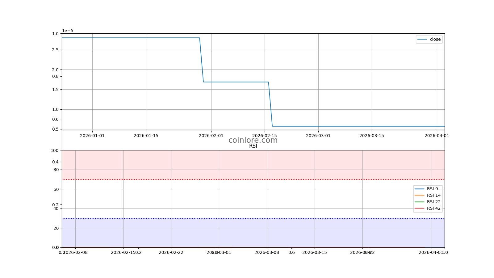 Demole RSI indicator