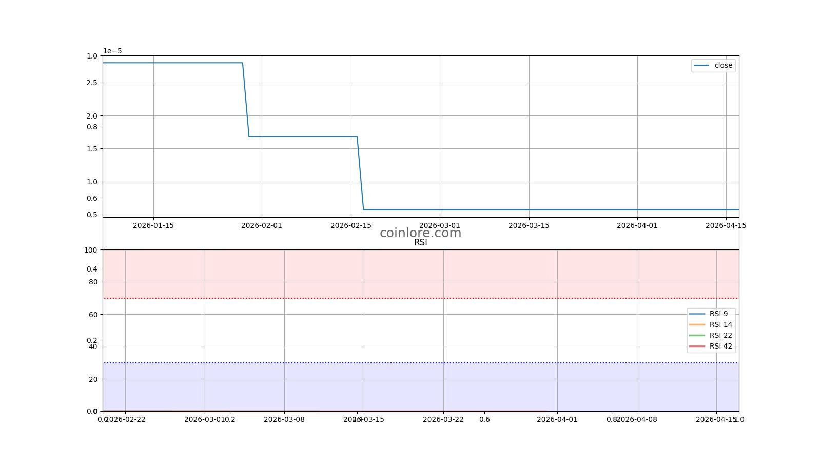 Demole RSI indicator