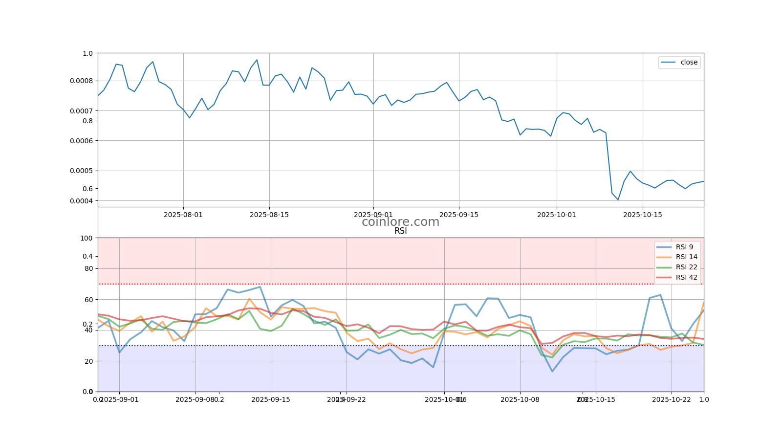 Dent RSI indicator