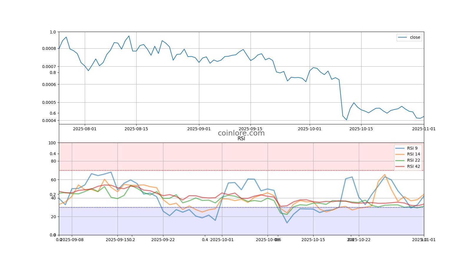 덴트 RSI indicator