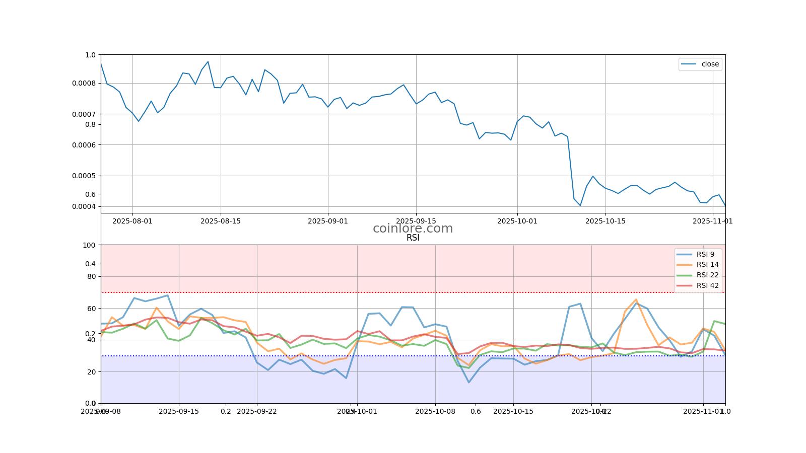 Dent RSI indicator