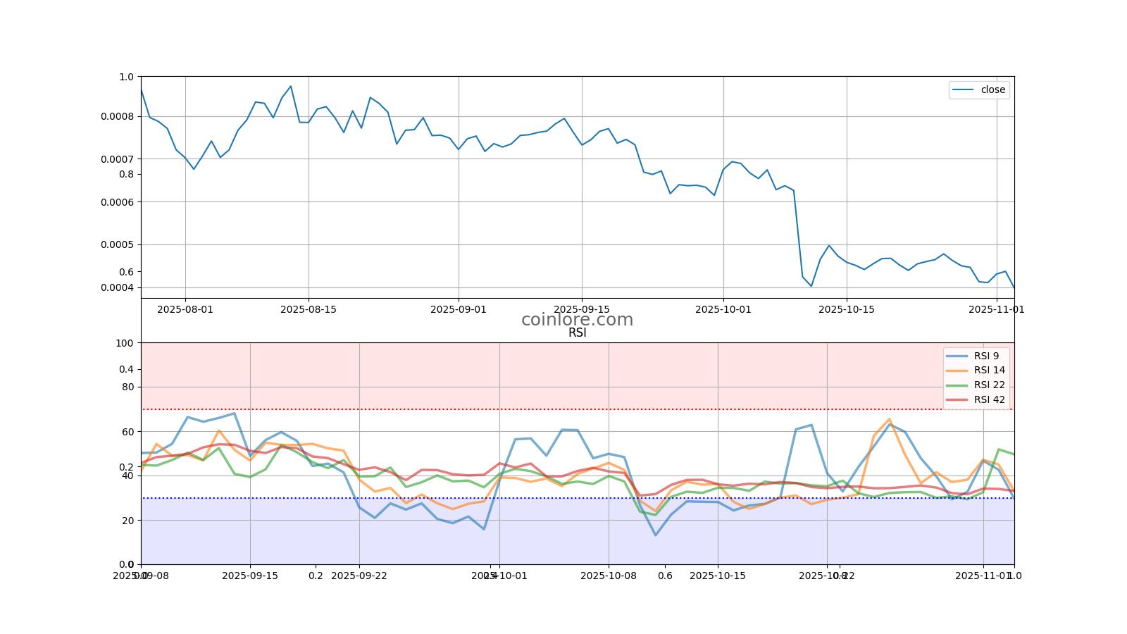 デント RSI indicator