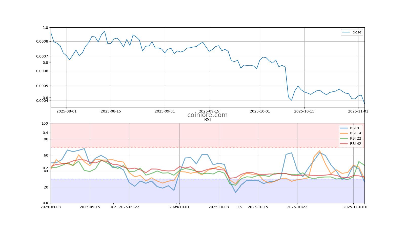 デント RSI indicator