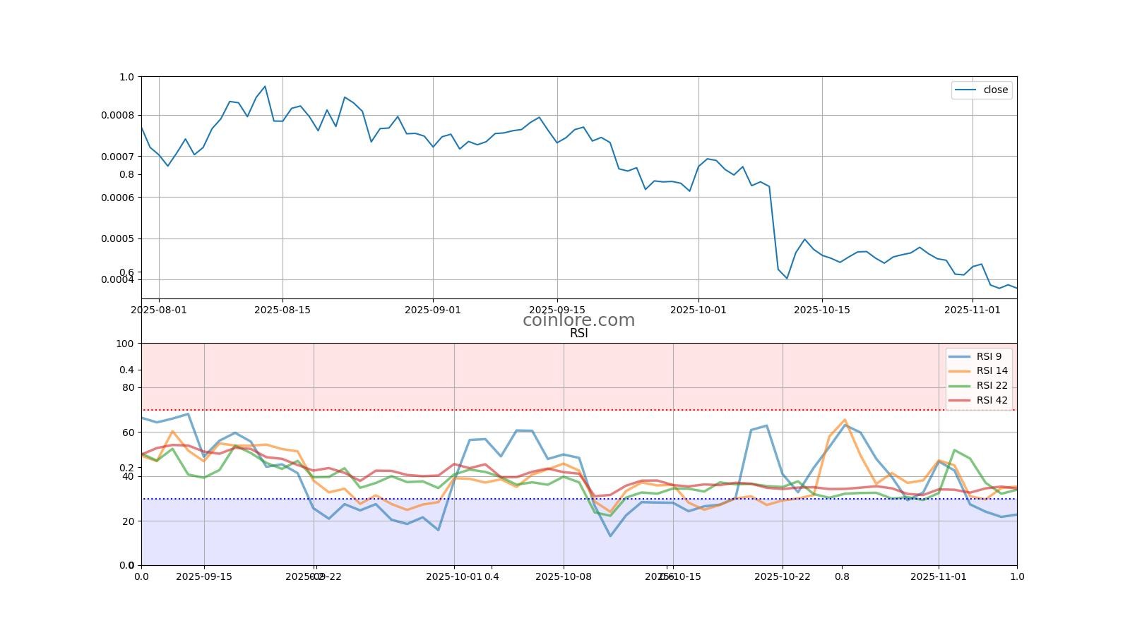 Dent RSI indicator