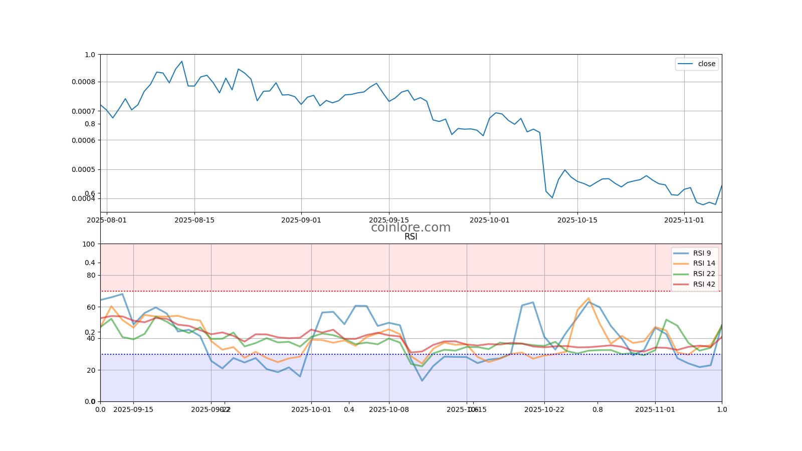 Dent RSI indicator