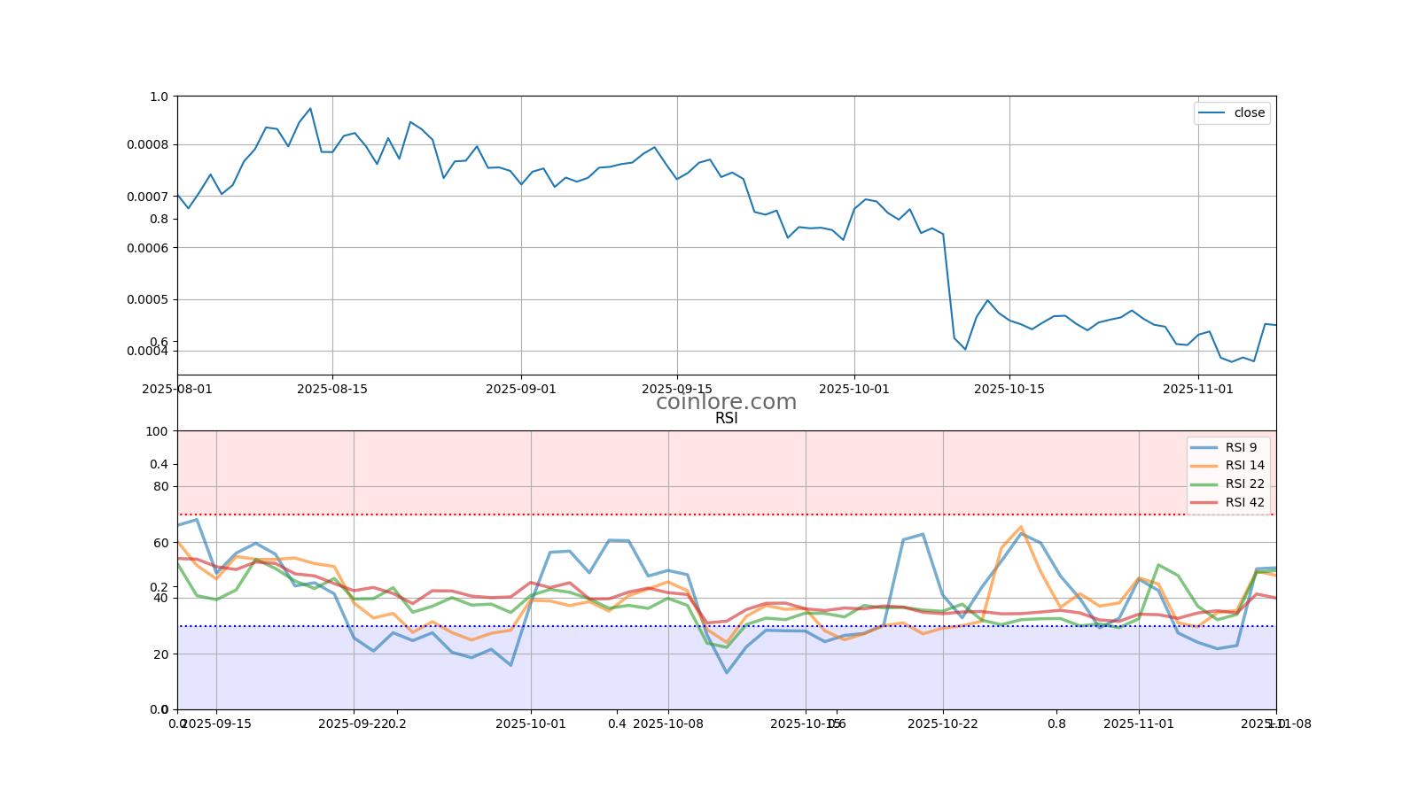 Dent RSI indicator