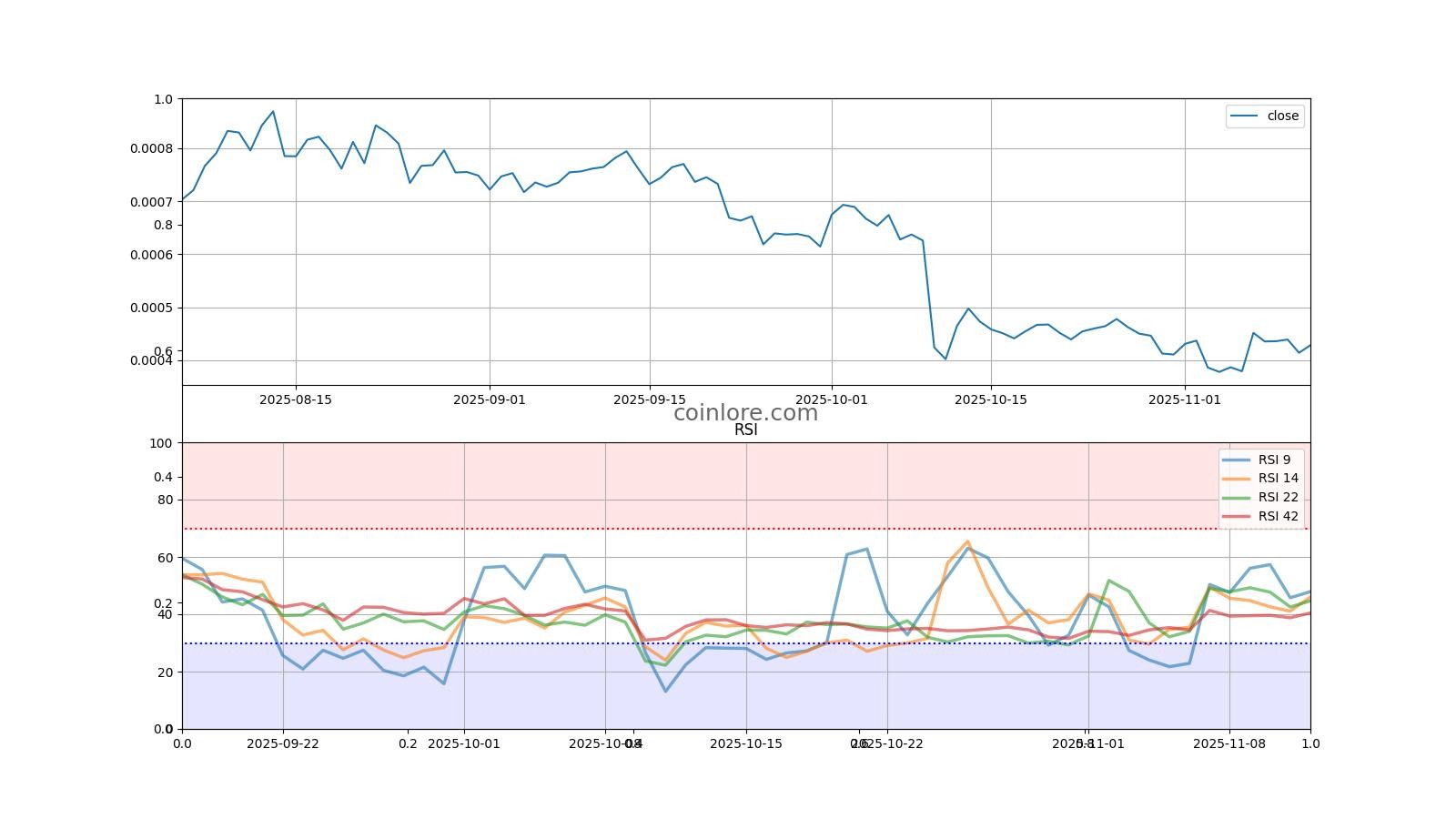 Dent RSI indicator