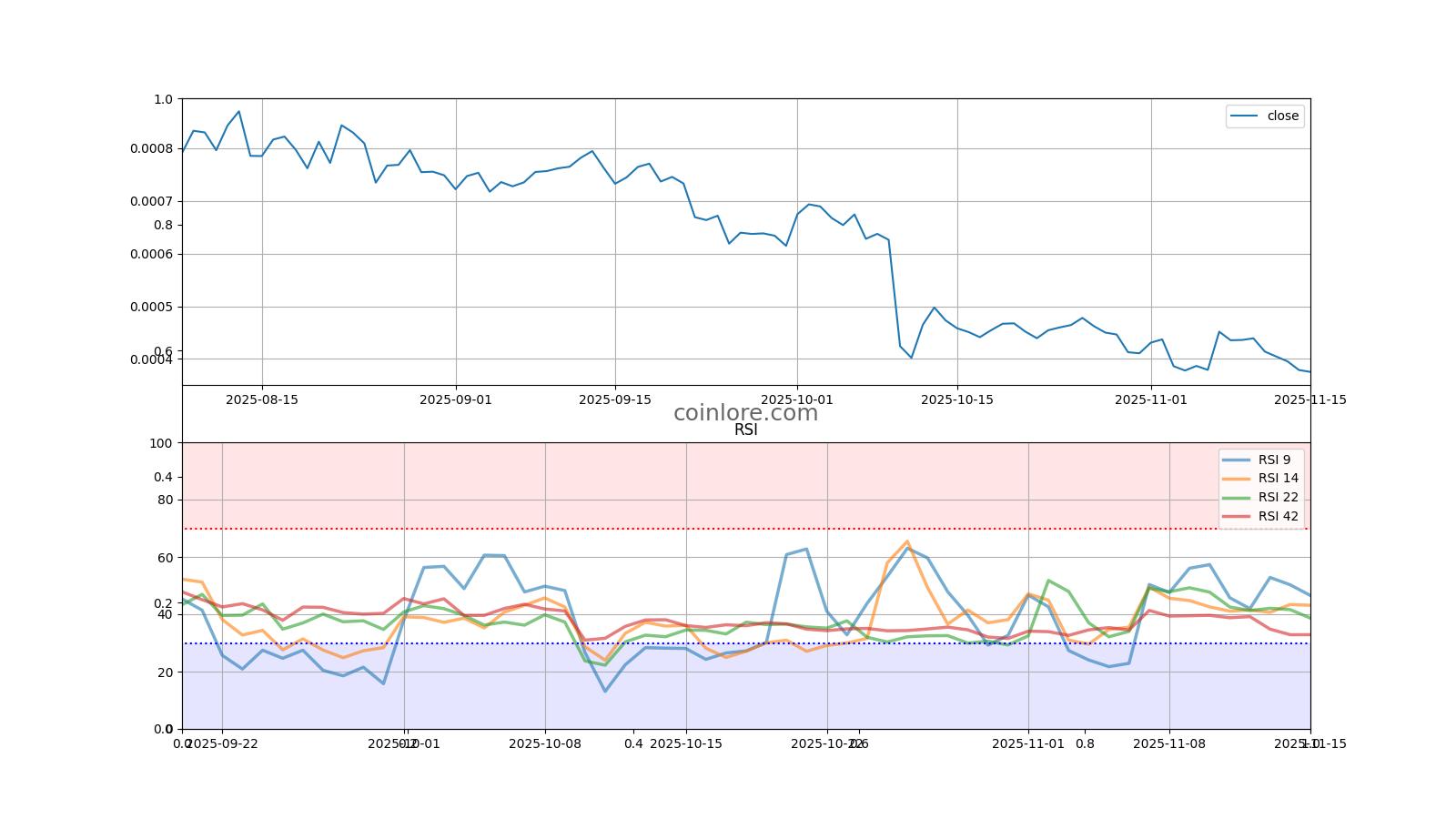 Dent RSI indicator
