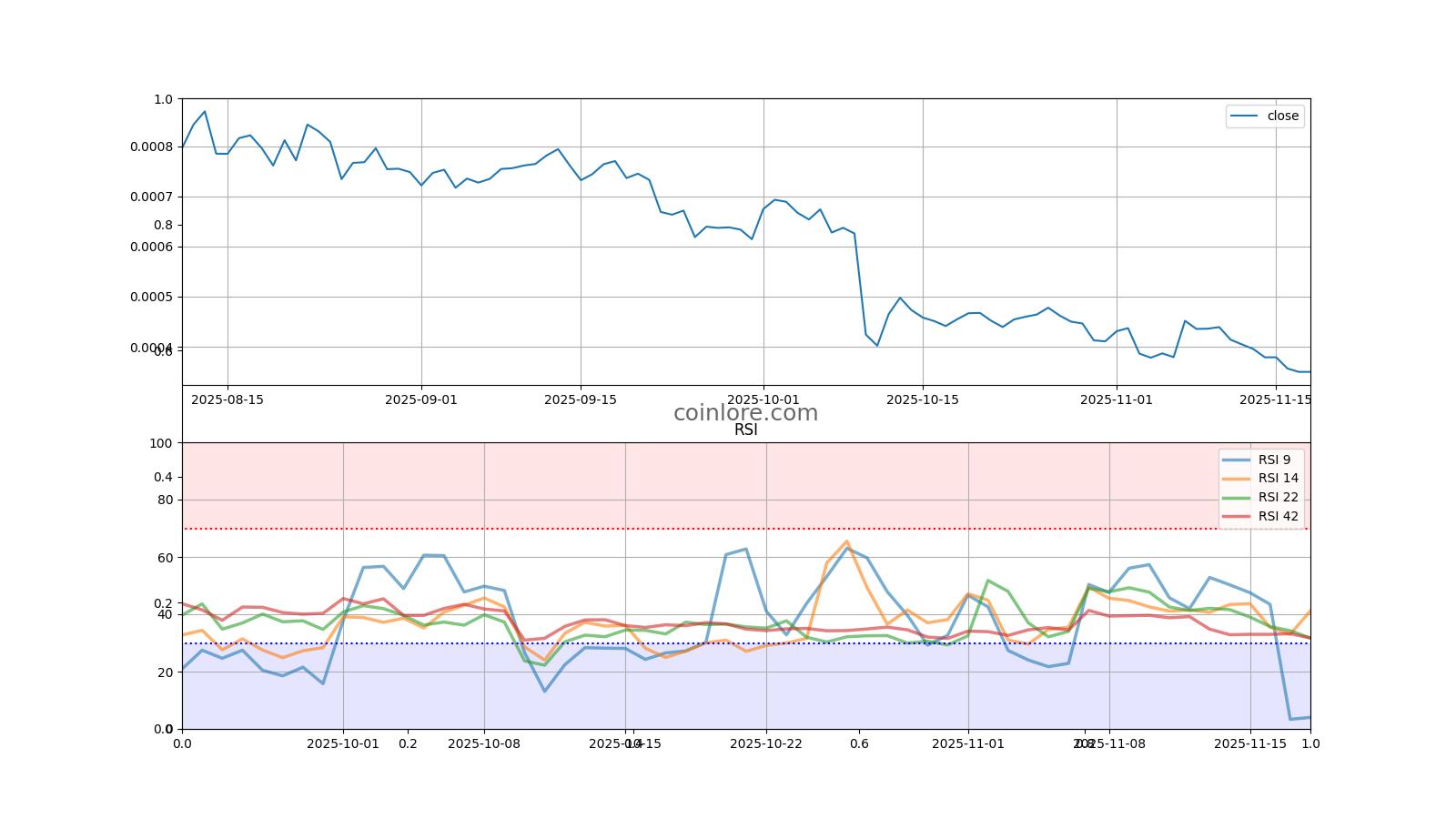 Dent RSI indicator