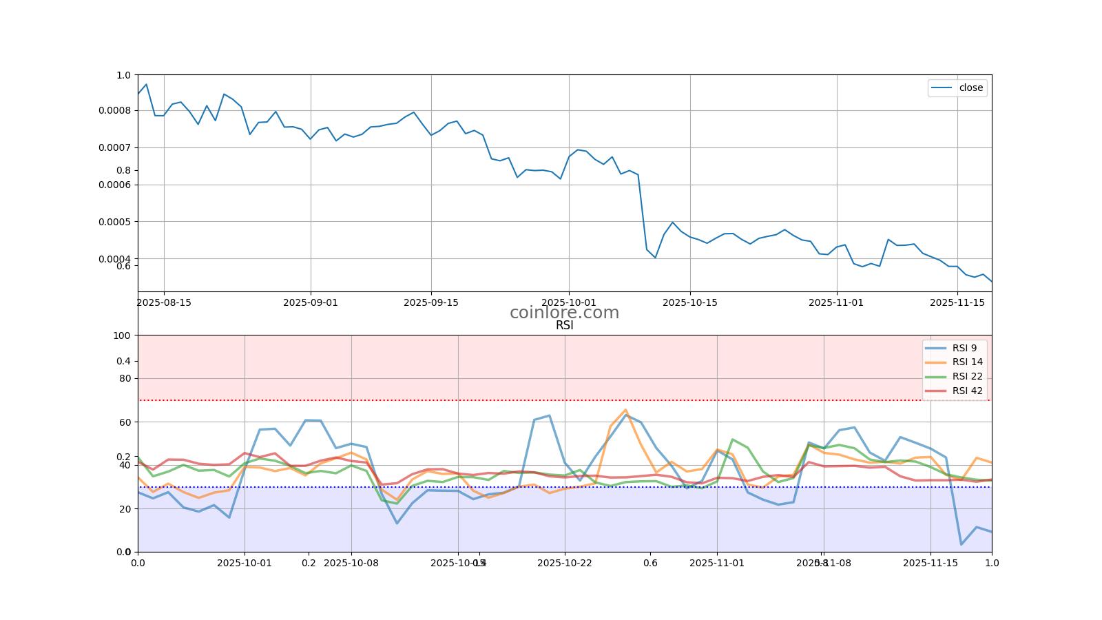Dent RSI indicator