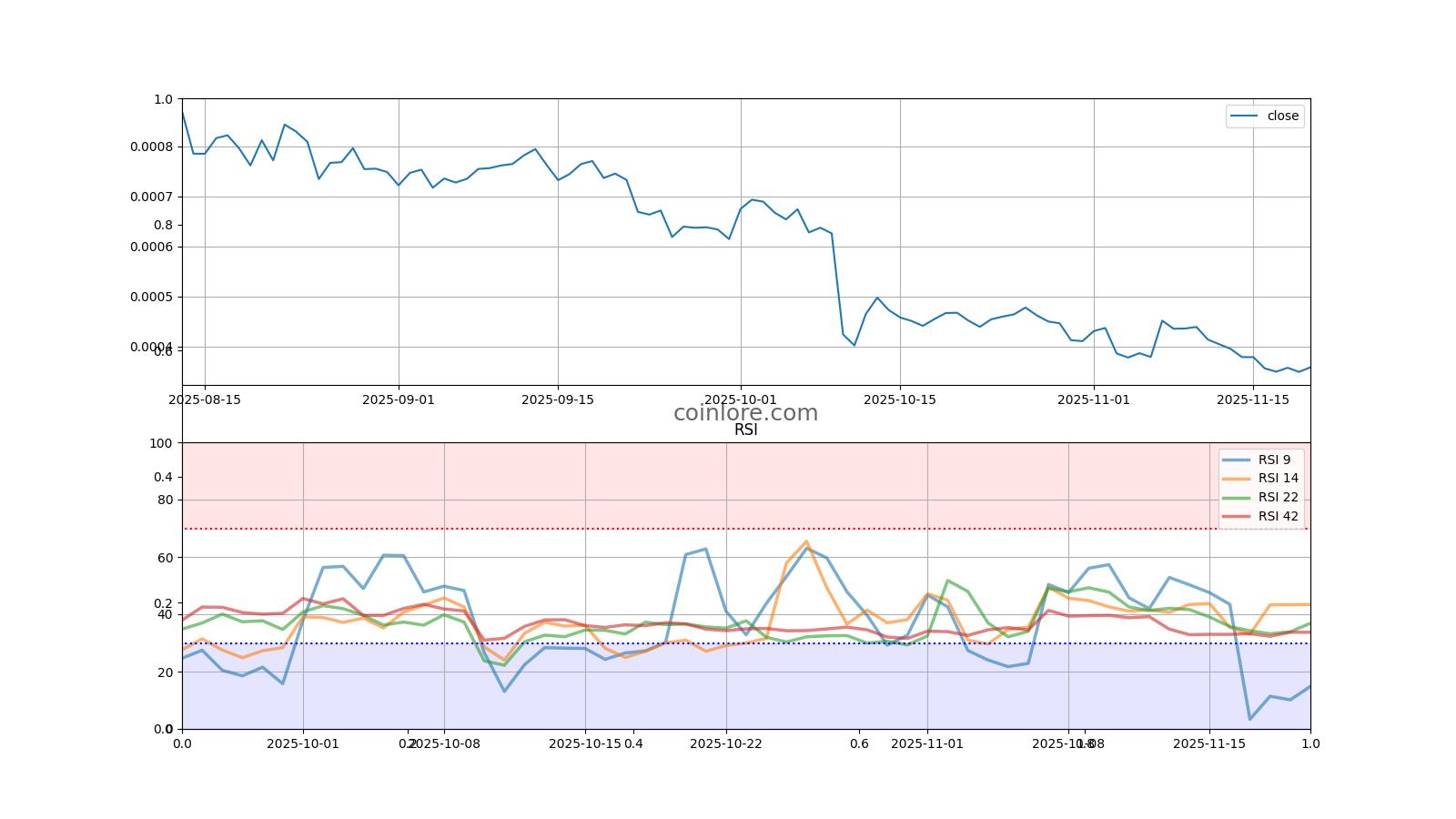 Dent RSI indicator