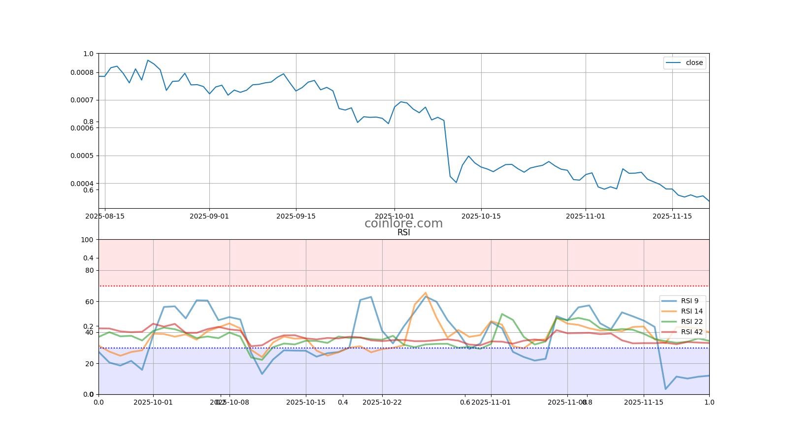 Dent RSI indicator