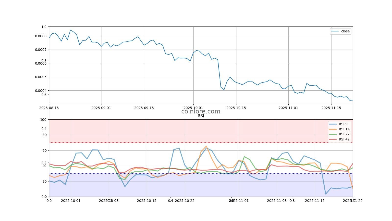 Dent RSI indicator
