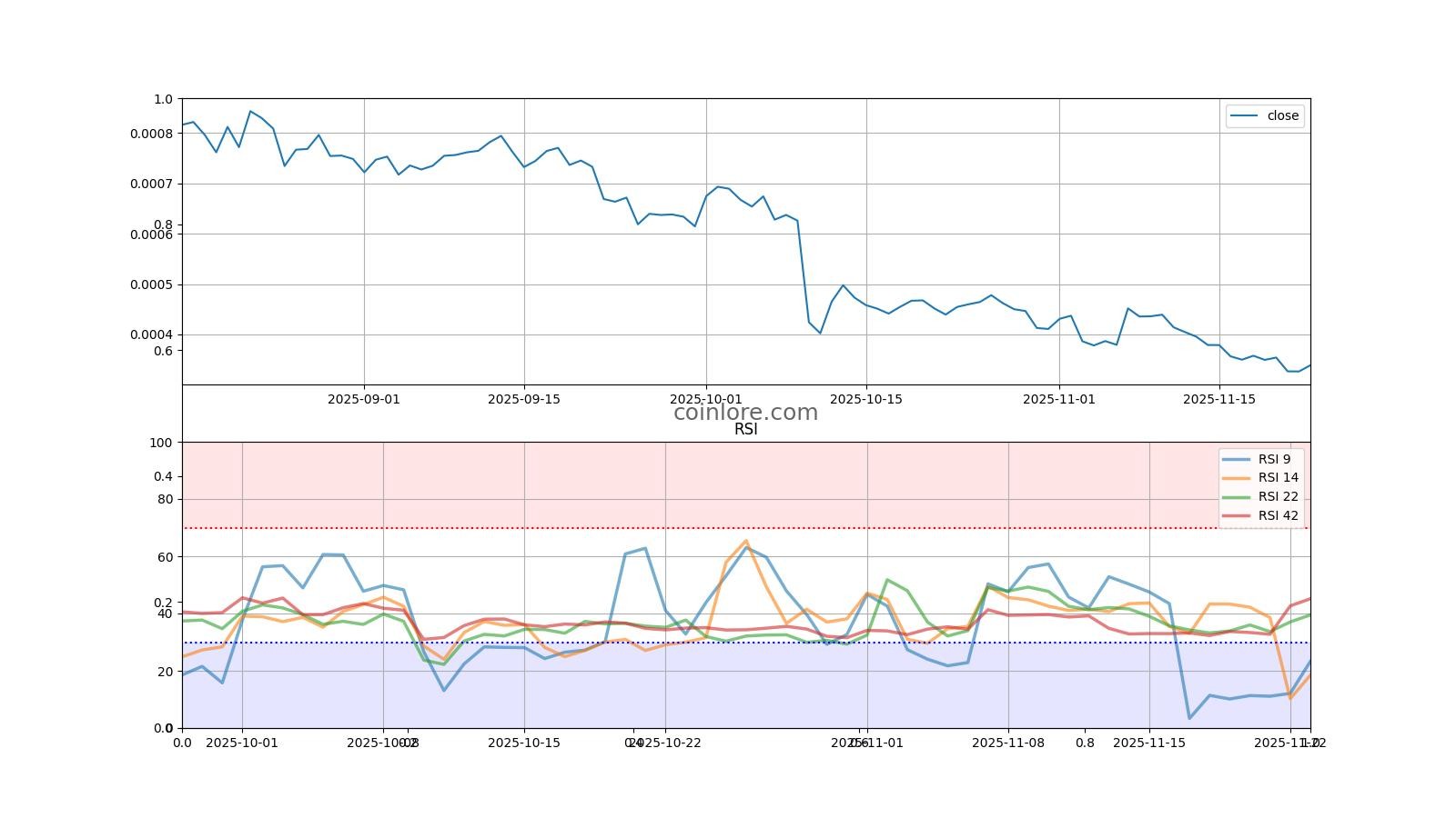 Dent RSI indicator