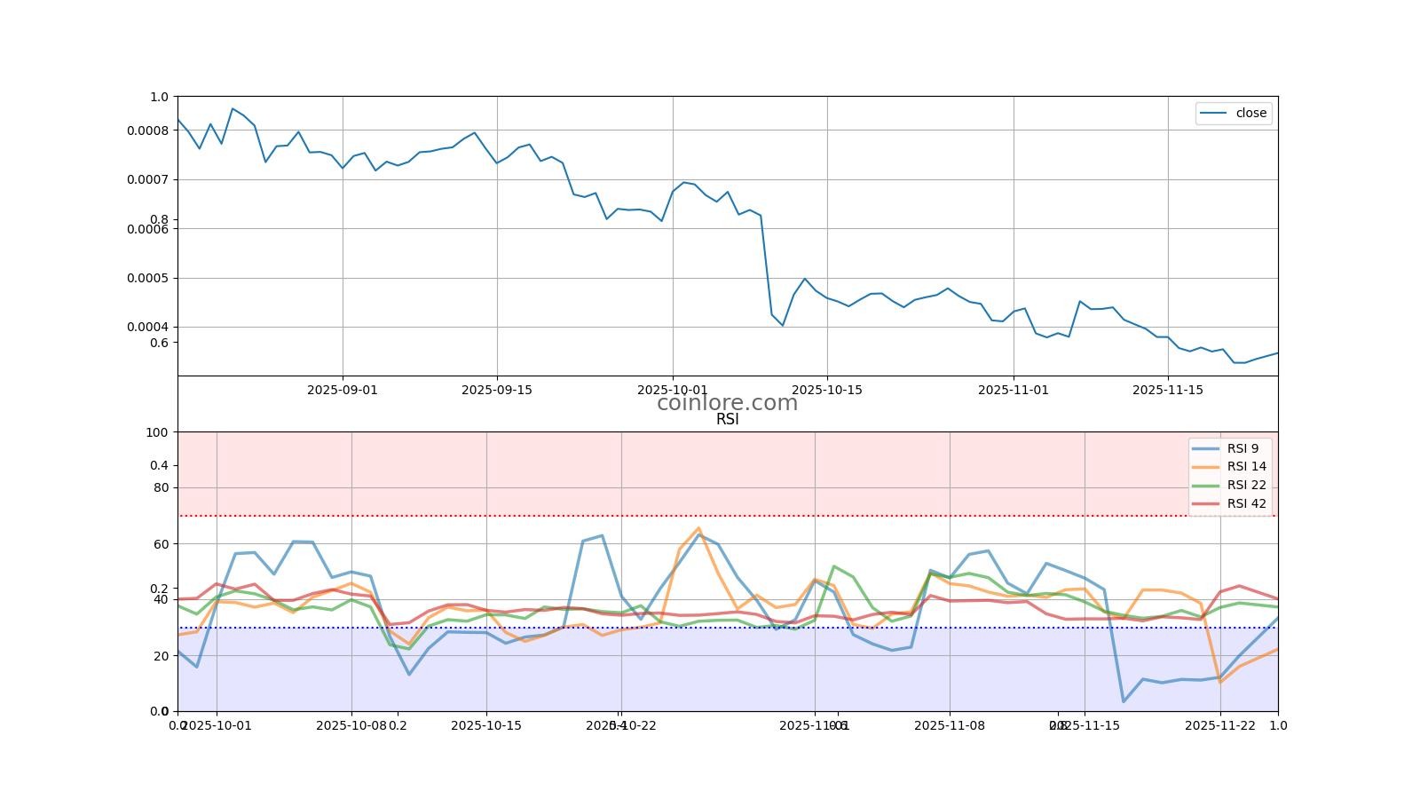 Dent RSI indicator