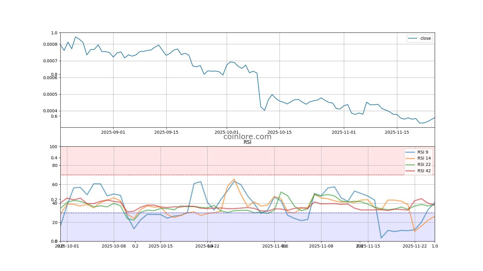 Dent RSI indicator