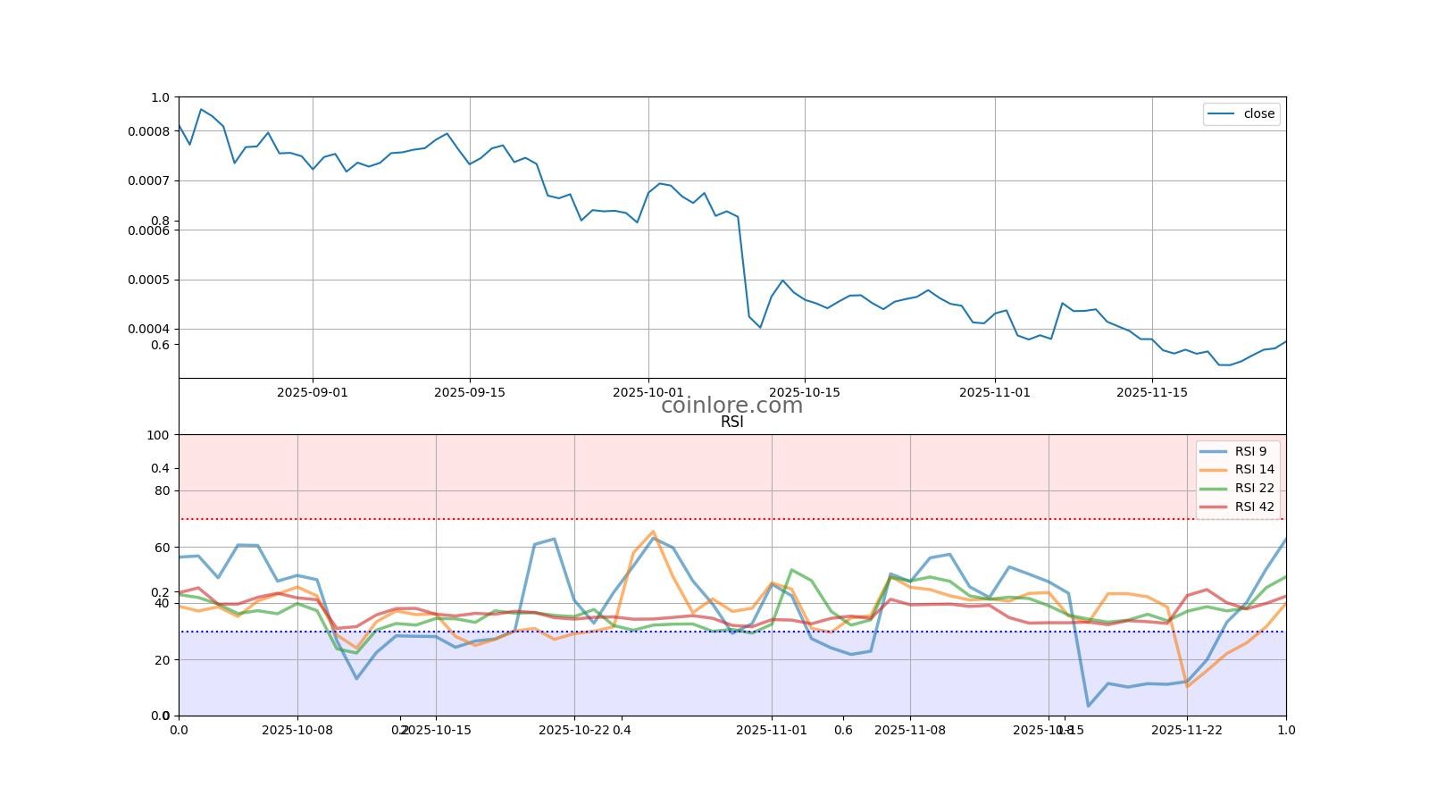 Dent RSI indicator
