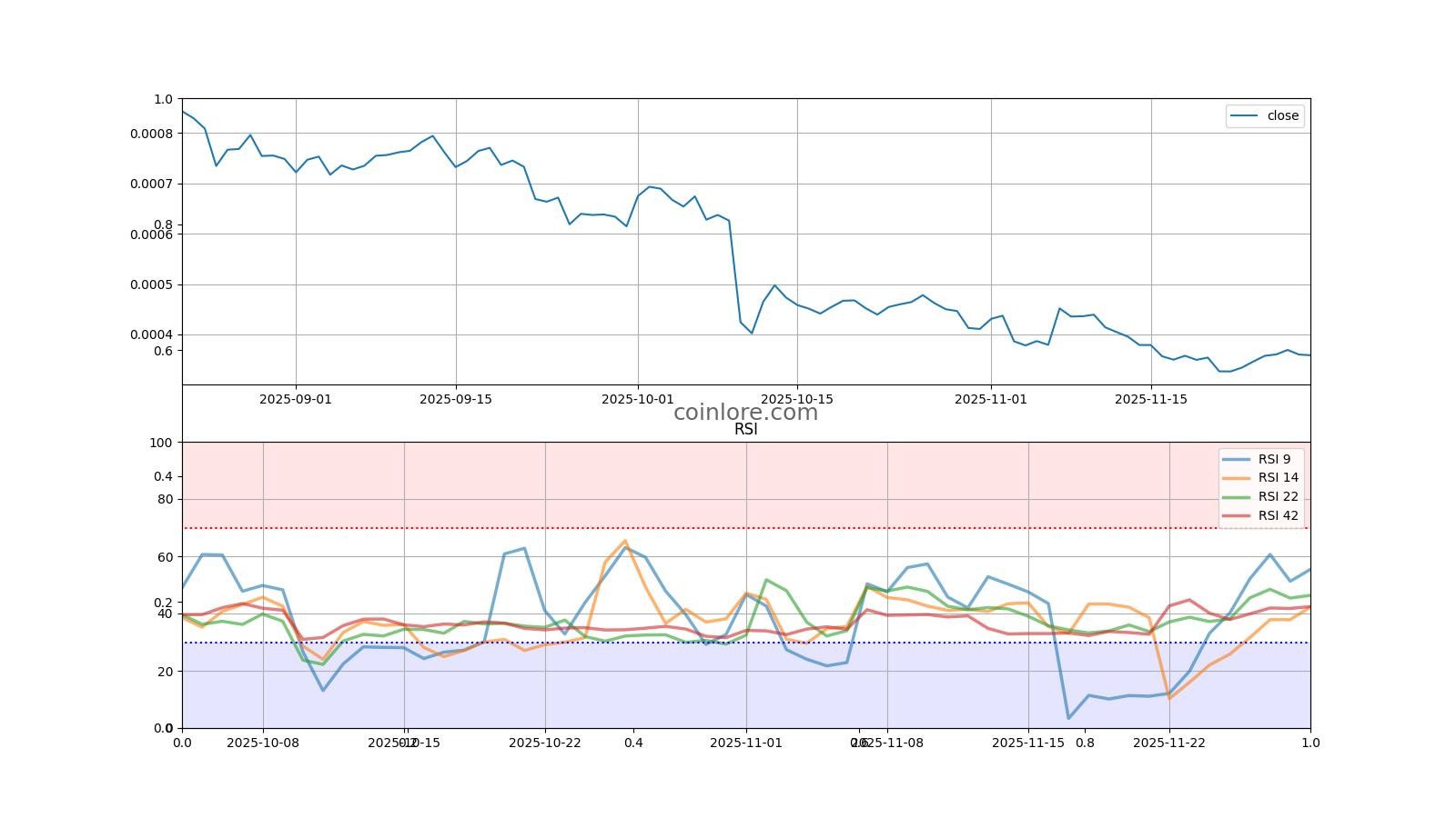Dent RSI indicator