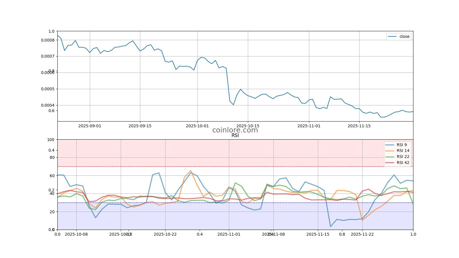 Dent RSI indicator