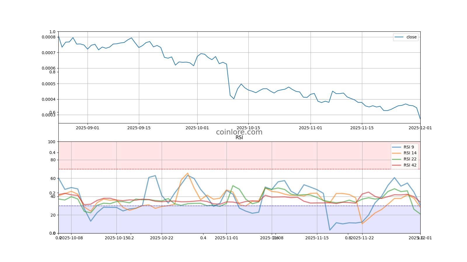 Dent RSI indicator
