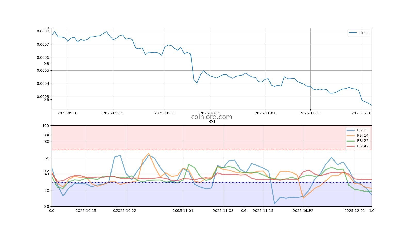 Dent RSI indicator