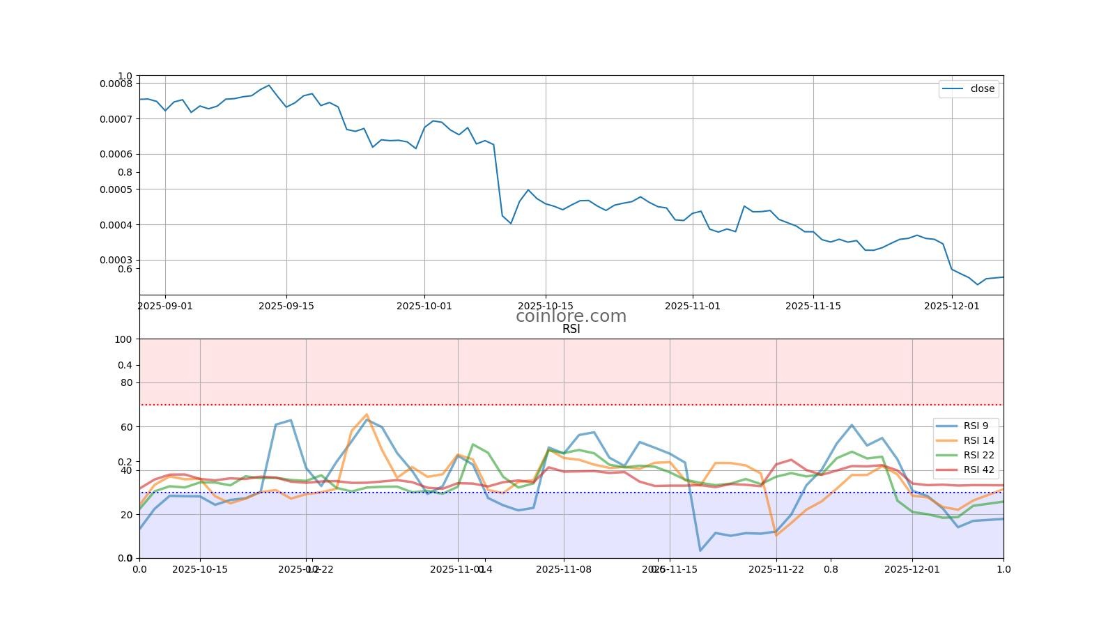 Dent RSI indicator