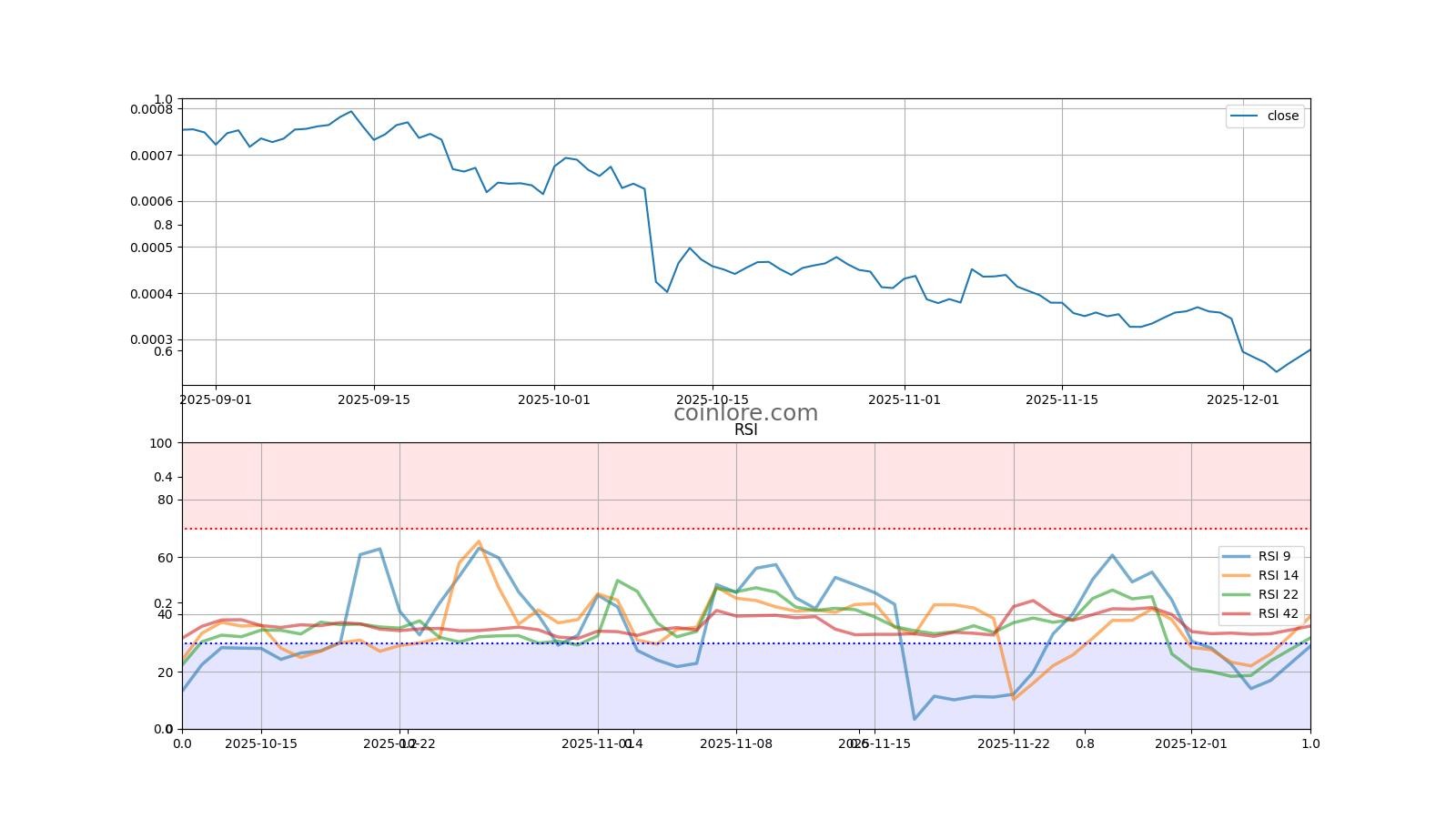 Dent RSI indicator