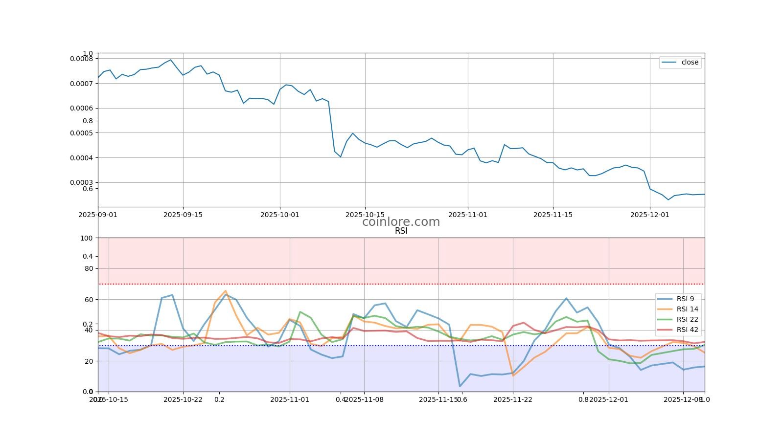 Dent RSI indicator