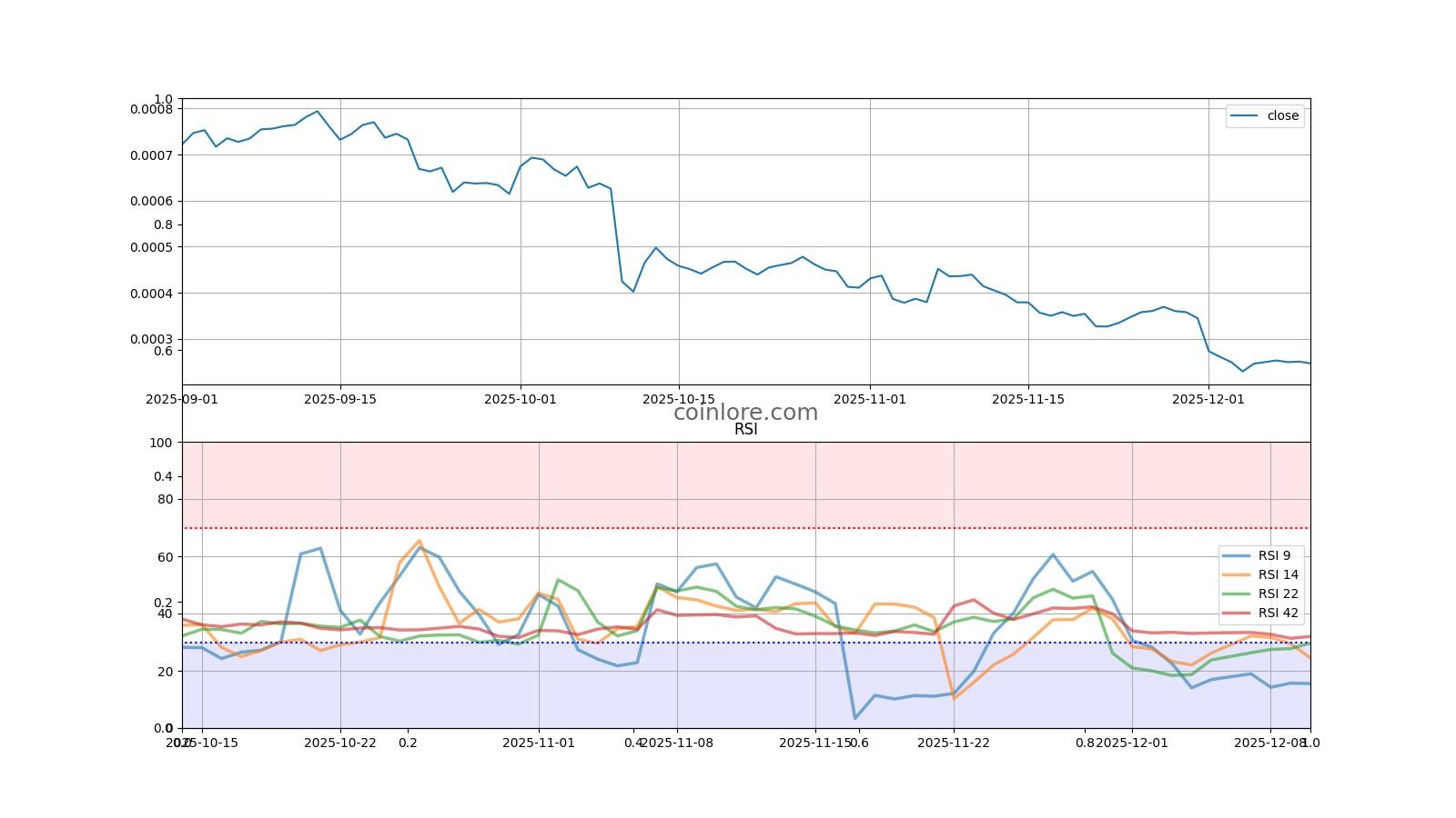 Dent RSI indicator