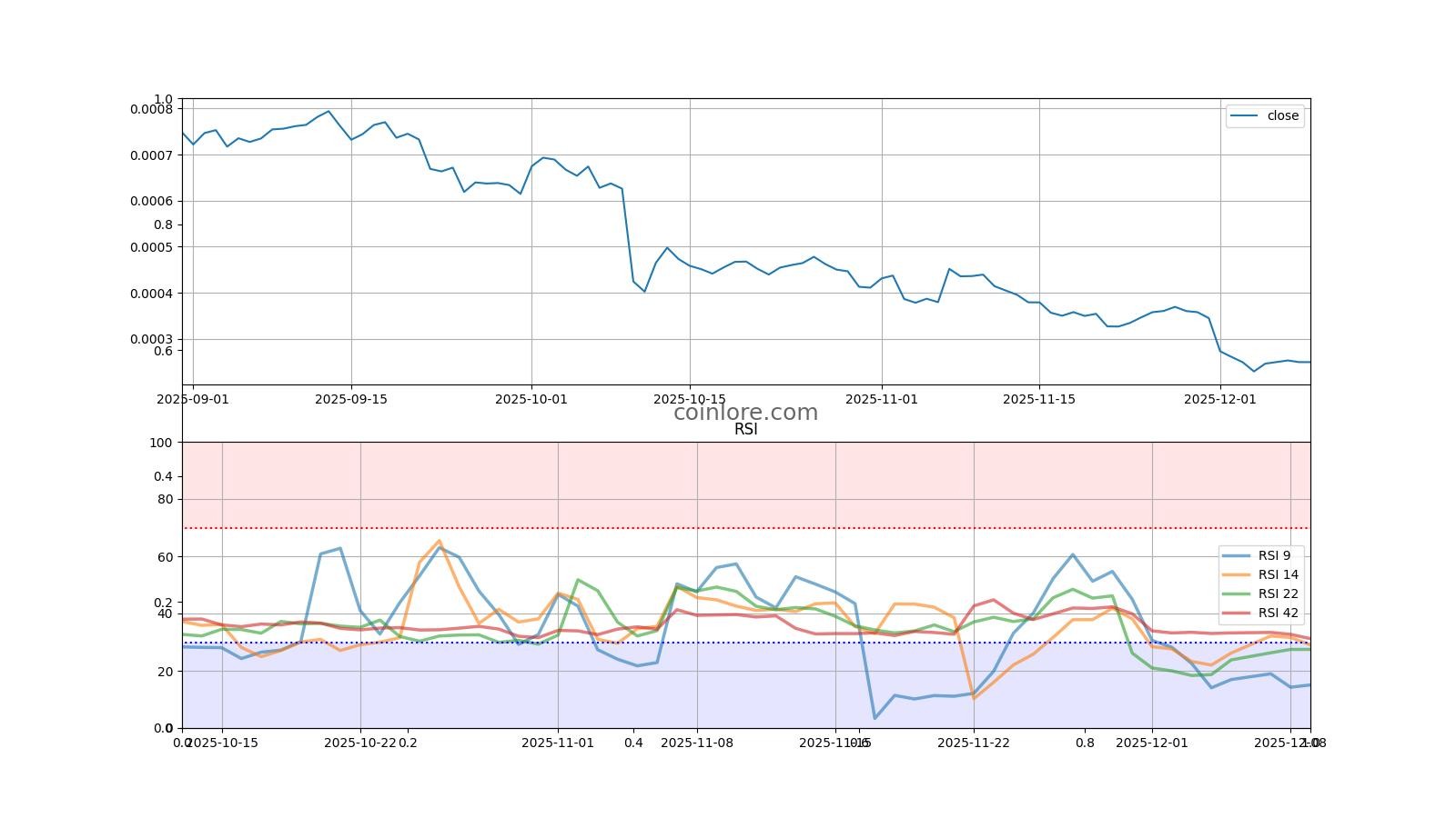 Dent RSI indicator