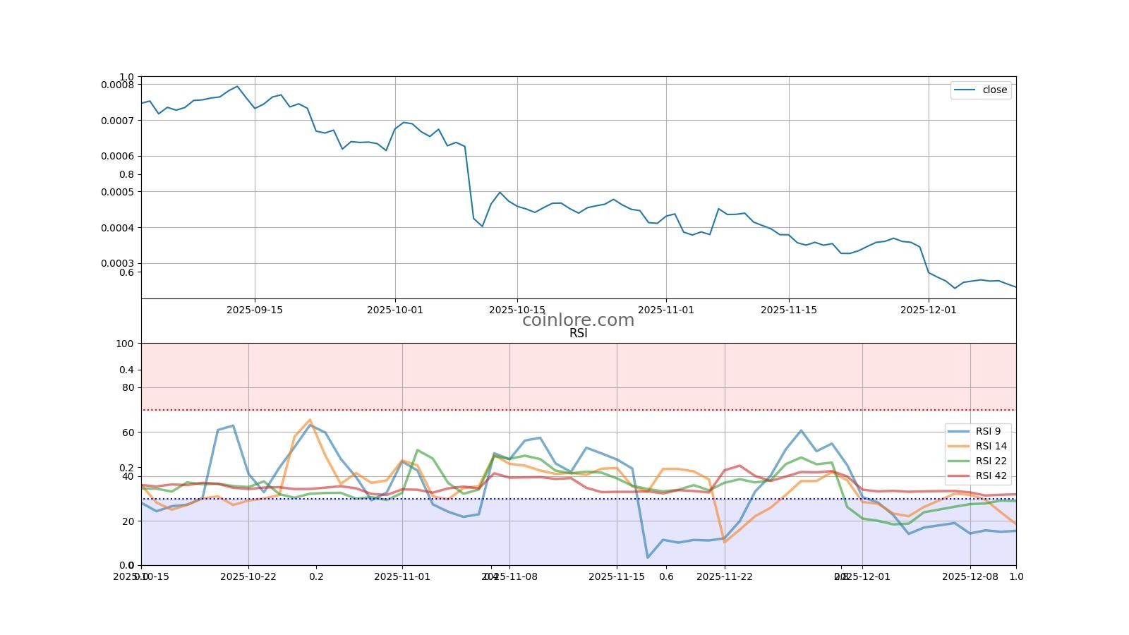 Dent RSI indicator