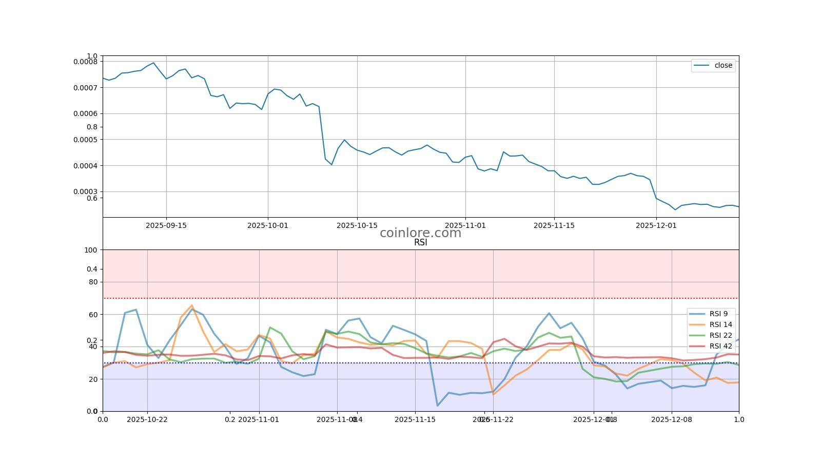 덴트 RSI indicator