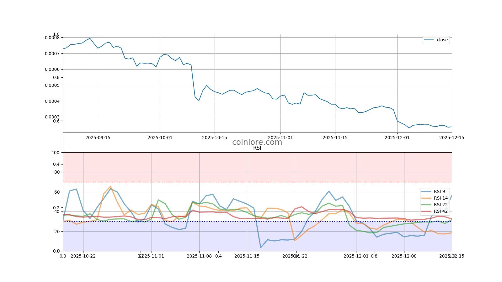 Dent RSI indicator