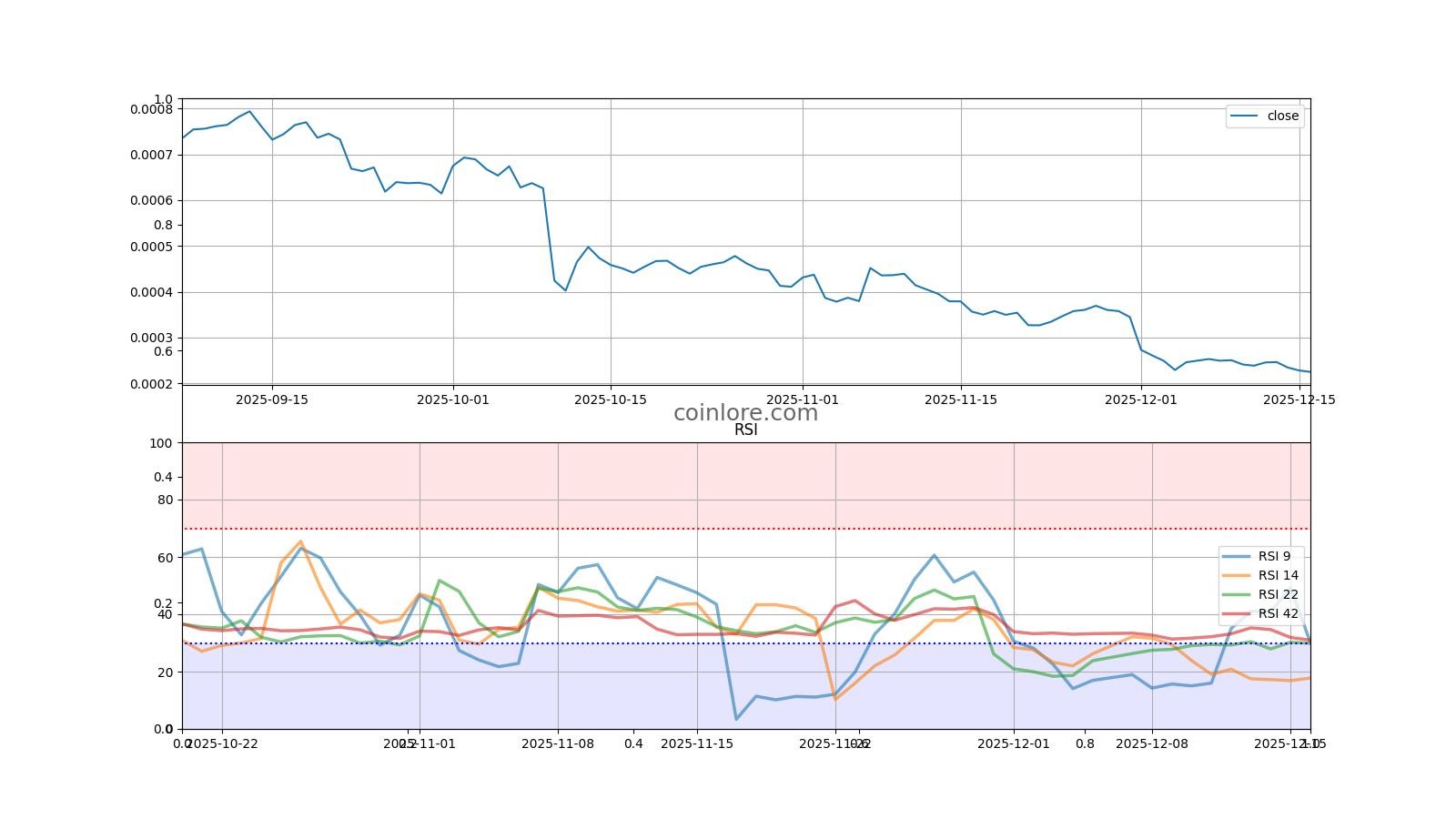 Dent RSI indicator