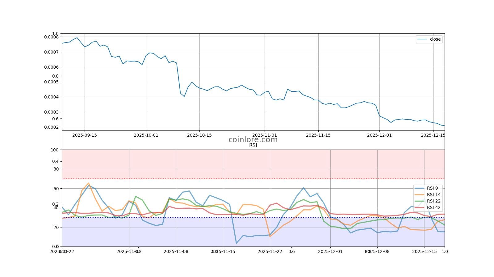 Dent RSI indicator