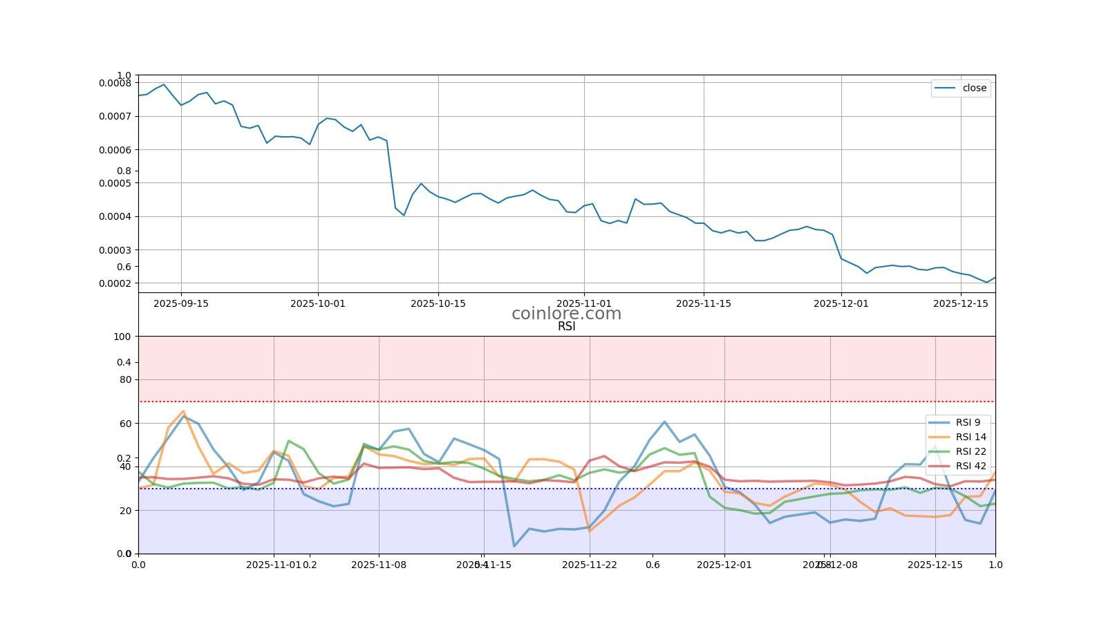 Dent RSI indicator