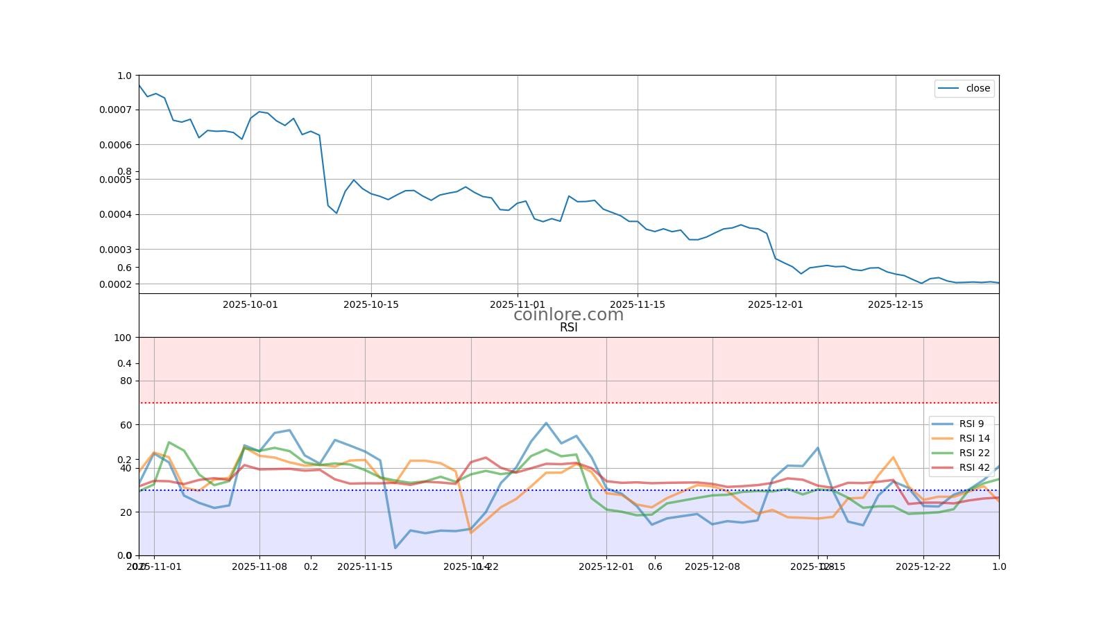 Dent RSI indicator