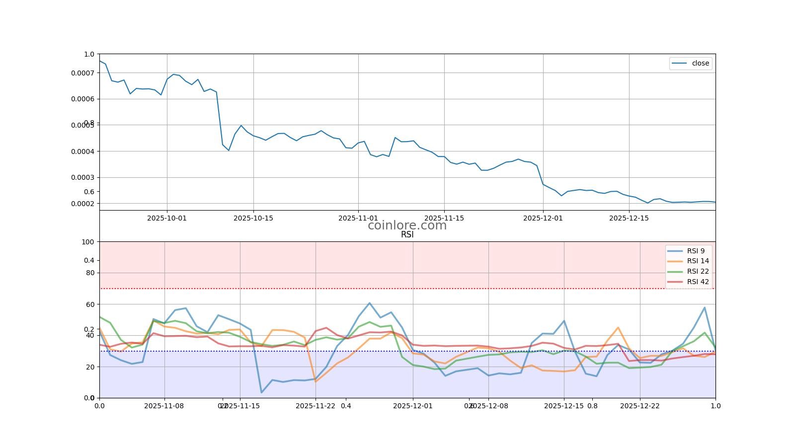 Dent RSI indicator